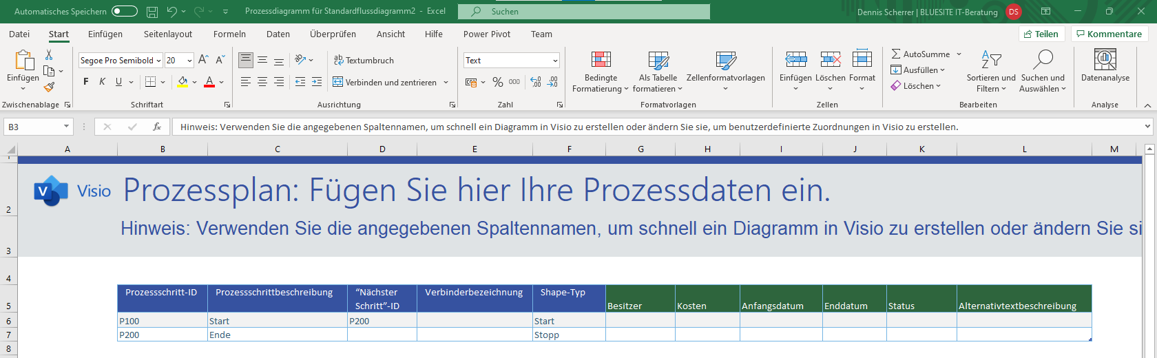 Prozesse des Qualitätsmanagementsystems dokumentieren | BLUESITE IT ...