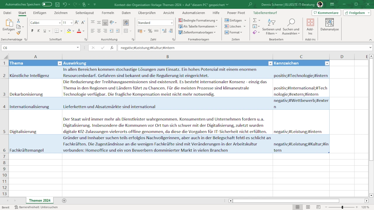Kontext der Organisation Vorlage mit Beispielen